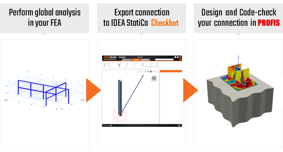 How to use the Hilti PROFIS Engineering plugin | IDEA StatiCa